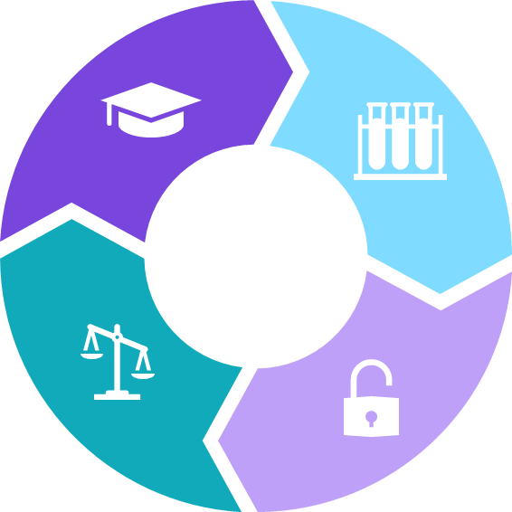 Scientific Marketing | Improve Your Marketing Performance for FREE in ...